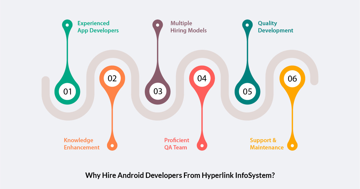 Hire Dedicated Android App Developers | Hyperlink InfoSystem